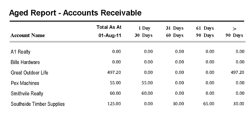Accounts Receivable Aged Reporting For Accounts Receivable EasyAs 